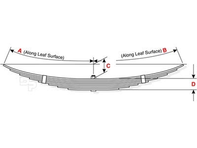 Leaf Springs For Semi Trucks and Trailers