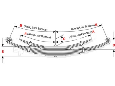 Leaf Springs For Semi Trucks and Trailers